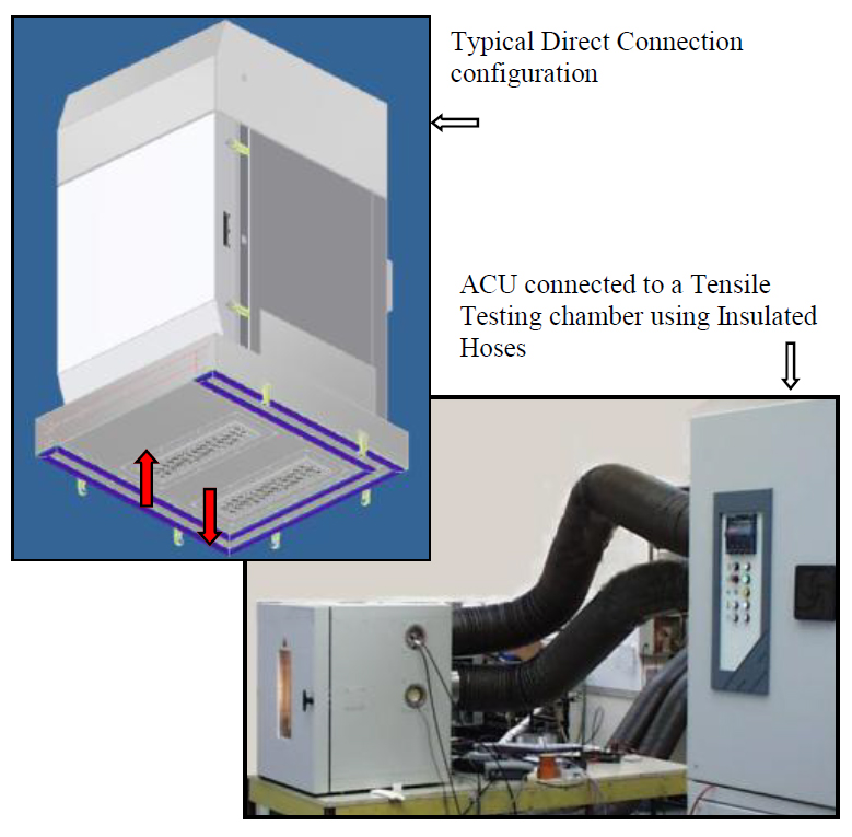 General-purpose Air-Conditioning Units ACU Test Chambers · Small Footprint