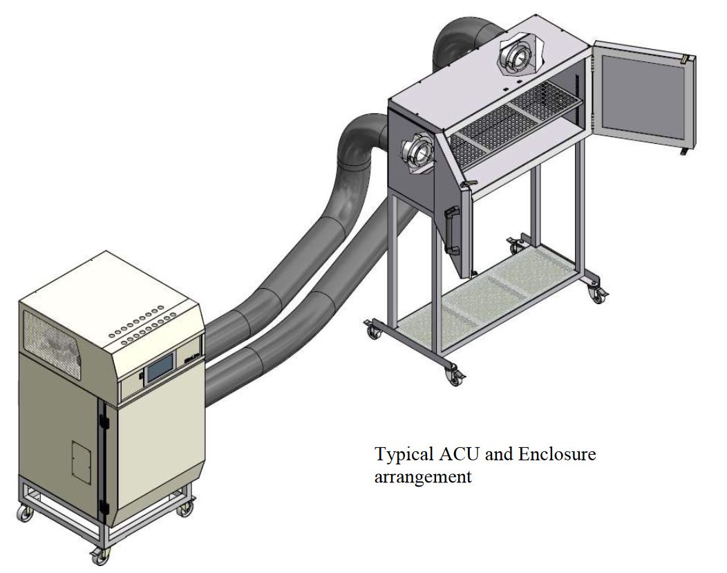 Custom Enclosures · Beyond the Limitations of Stand-alone Chambers