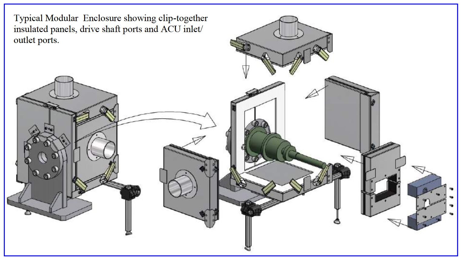Custom Enclosures · Beyond the Limitations of Stand-alone Chambers